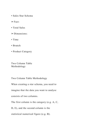 OracleFIT5195-2-Star Schema.pdfWeek 2 – Star SchemaSe.docx