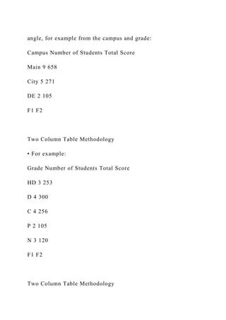 OracleFIT5195-2-Star Schema.pdfWeek 2 – Star SchemaSe.docx