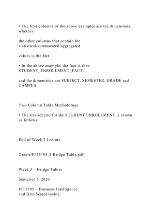 OracleFIT5195-2-Star Schema.pdfWeek 2 – Star SchemaSe.docx