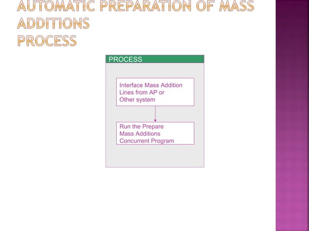 Oracle Fixed Assets Ppt