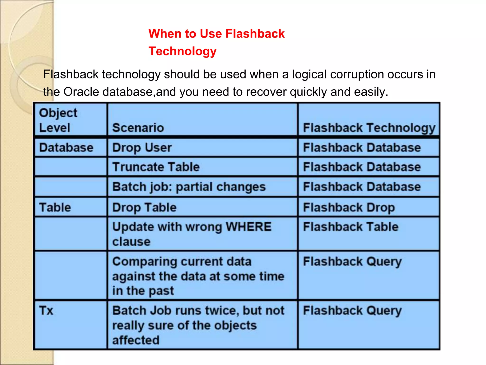 Oracle flashback | PPTX