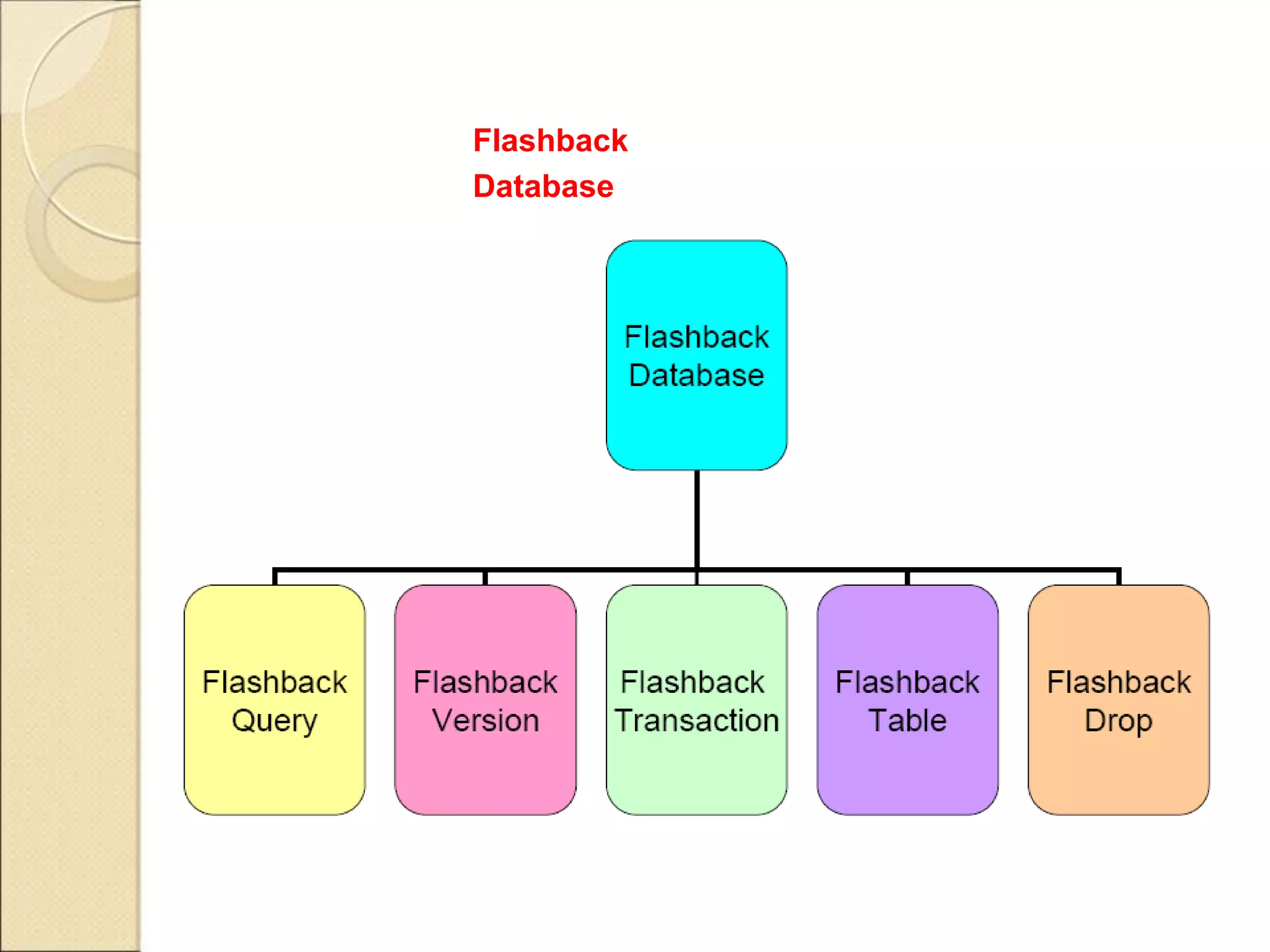 Oracle flashback | PPTX