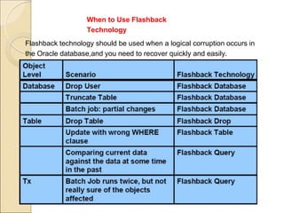 Oracle flashback | PPTX
