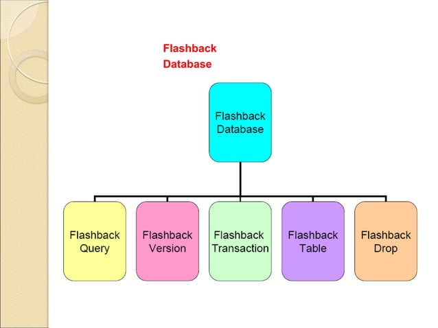 Oracle flashback | PPTX