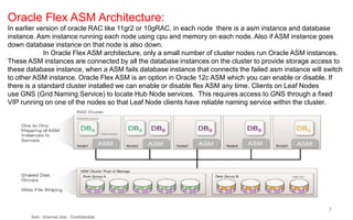 Oracle flex asm & flex cluster | PPT