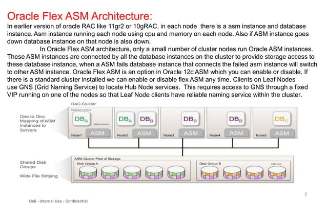 Oracle flex asm & flex cluster | PPTX | Cloud Computing | Internet