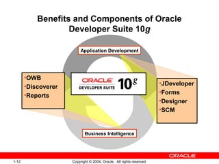 Oracle forms les01 | PPT | Programming Languages | Computing