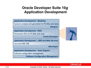 Oracle forms les01 | PPT