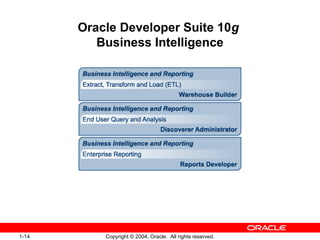 Oracle forms les01 | PPT