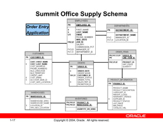 Oracle forms les01 | PPT