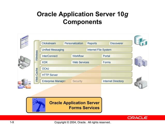 Oracle Forms Les01 Ppt Programming Languages Computing