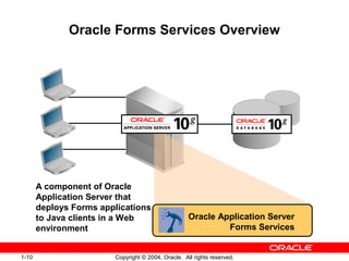 Oracle forms les01 | PPT | Programming Languages | Computing