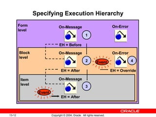 Oracle forms les013 | PPT