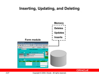 Oracle forms les02 | PPT