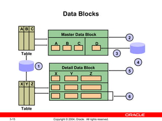 Oracle forms les03 | PPT