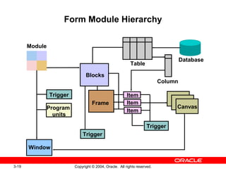 Oracle forms les03 | PPT