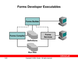Oracle forms les03 | PPT