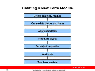 Oracle forms les04 | PPT