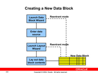 Oracle forms les04 | PPT