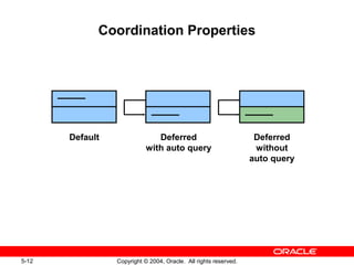 Oracle forms les05 | PPT