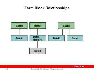 Oracle forms les05 | PPT