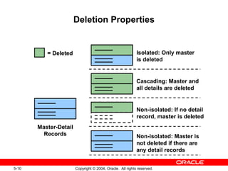 Oracle forms les05 | PPT