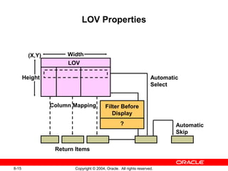 Oracle forms les08 | PPT