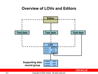 Oracle forms les08 | PPT