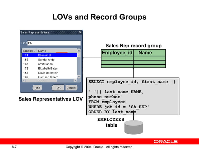 Oracle forms les08 | PPT
