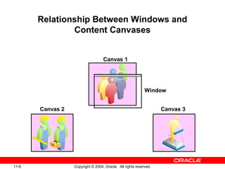 Oracle forms les11 | PPT