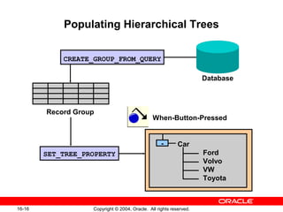 Oracle forms les16 | PPT