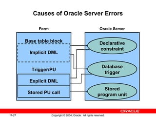 Oracle forms les17 | PPT