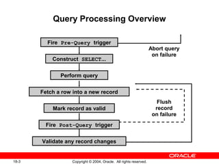 Oracle forms les18 | PPT