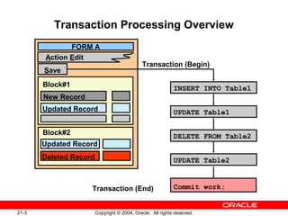 Oracle forms les21 | PPT