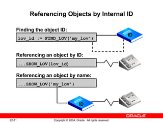 Oracle forms les22 | PPT