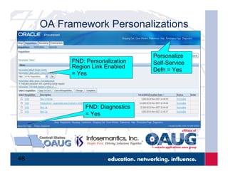 Oracle forms personalization | PDF