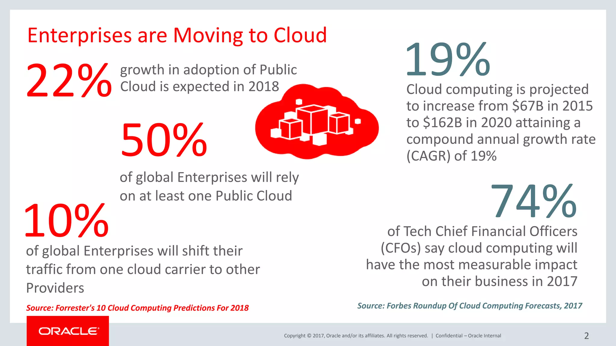 Oracle forms to oci executive overview for customer | PPTX