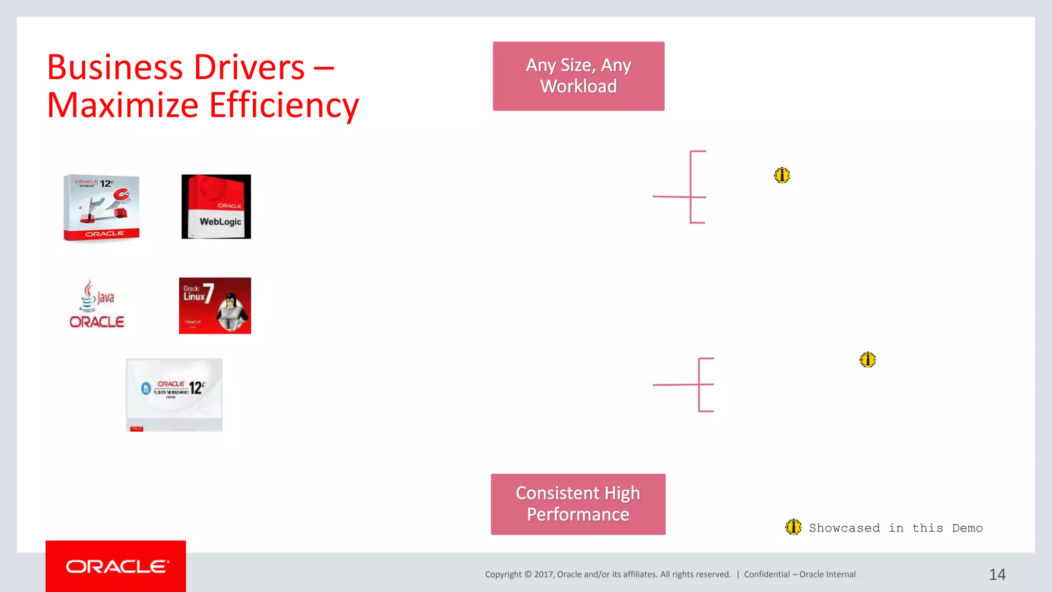 Oracle forms to oci executive overview for customer | PPTX