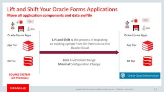 Oracle forms to oci executive overview for customer | PPTX