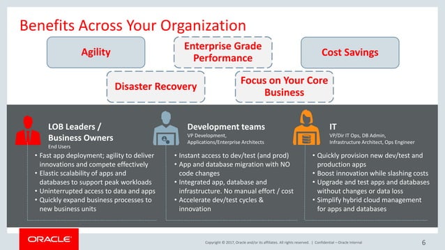 Oracle forms to oci executive overview for customer | PPTX