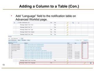 Oracle Framework Personalization | PPS