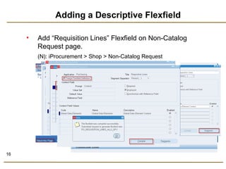 Oracle Framework Personalization | PPS