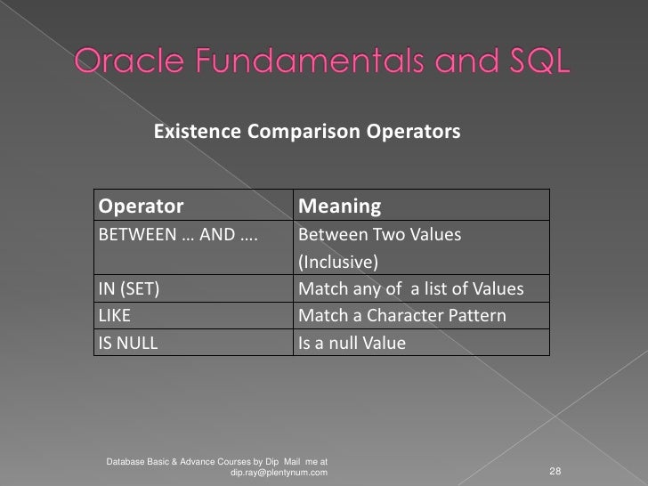 Oracle Fundamentals And Sql