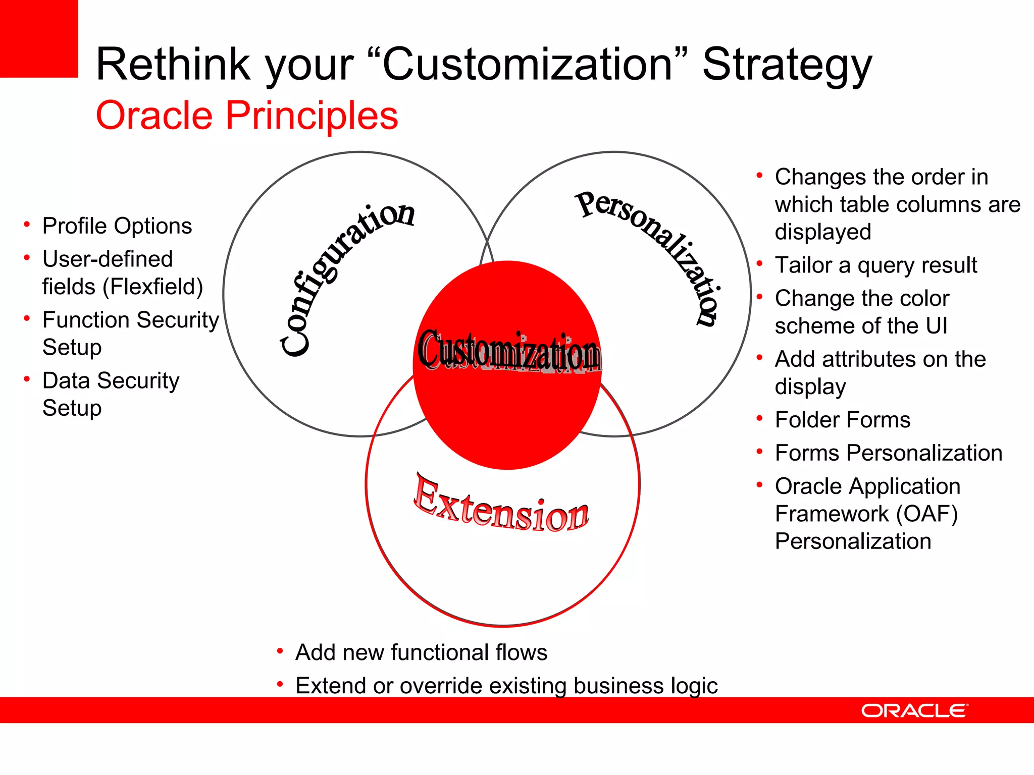 Oracle Fusion Application | PPT