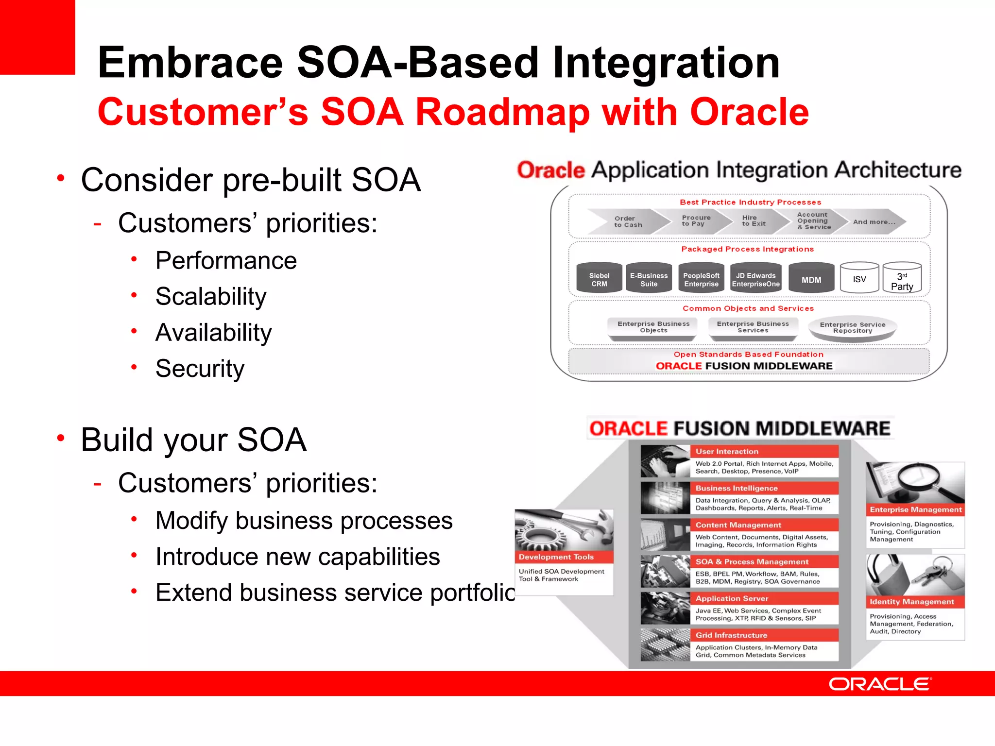 Oracle Fusion Application | PPT