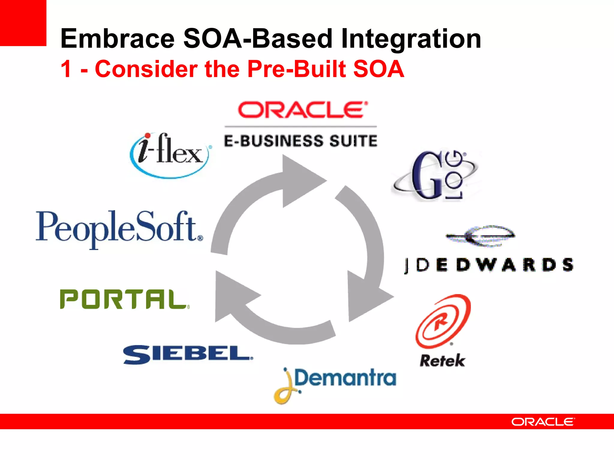 Oracle Fusion Application | PPT