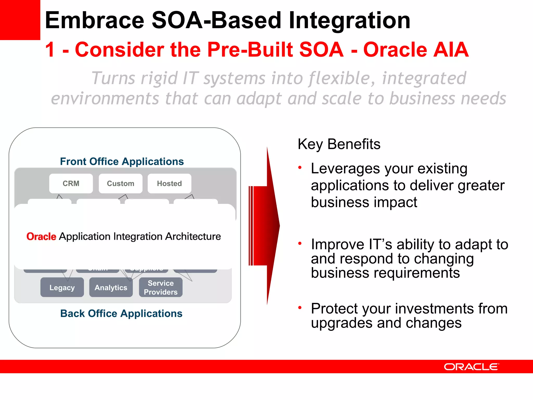 Oracle Fusion Application | PPT
