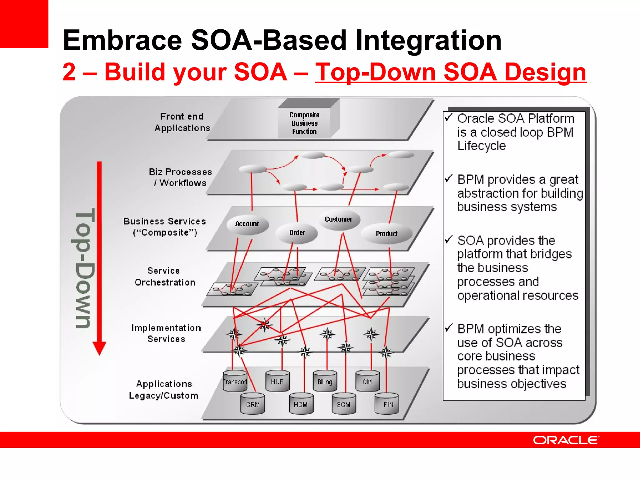 Oracle Fusion Application | PPT