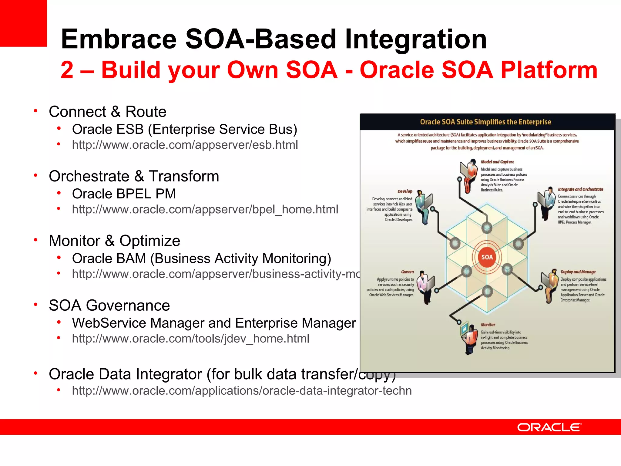 Oracle Fusion Application | PPT