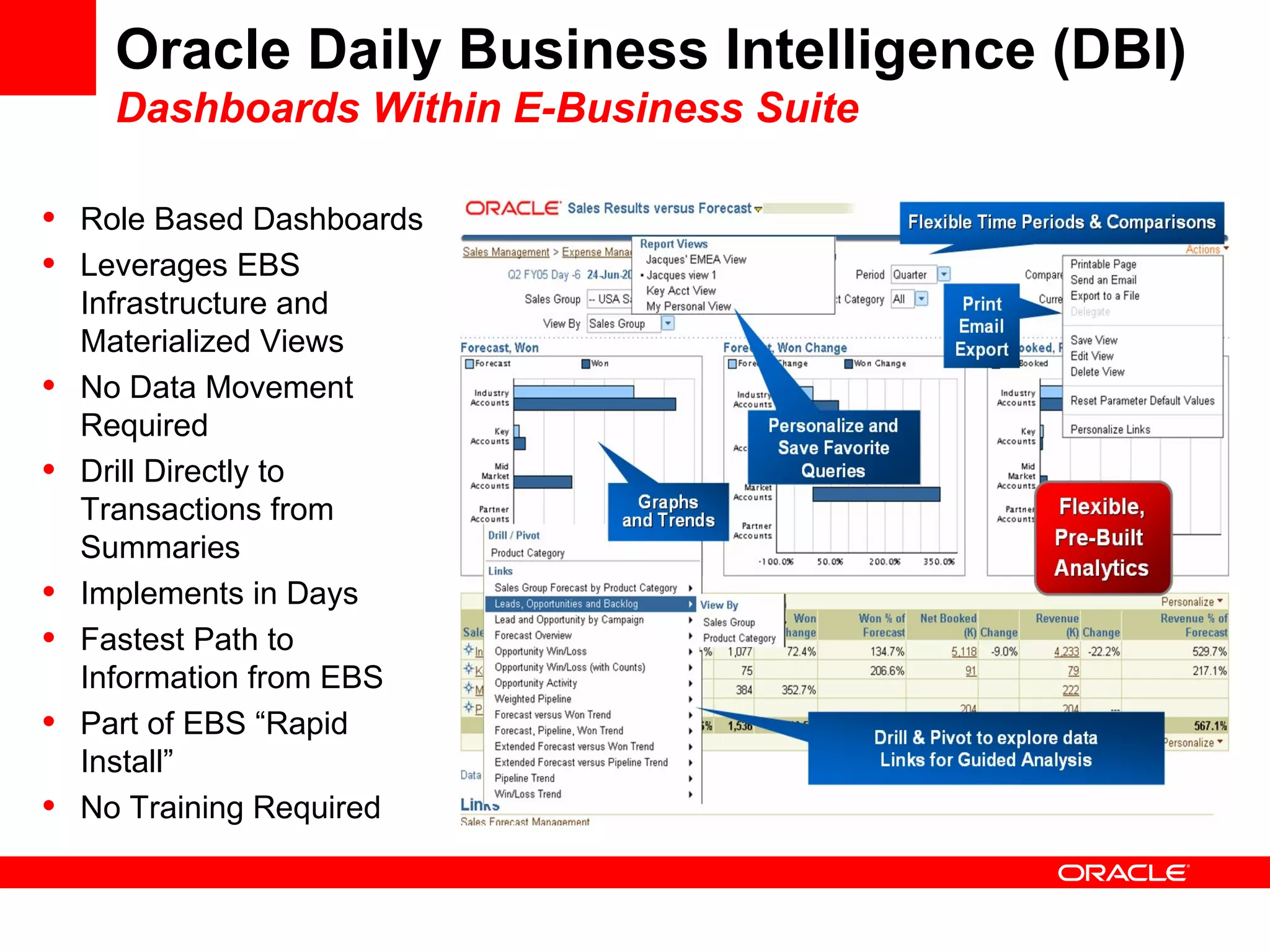 Oracle Fusion Application | PPT